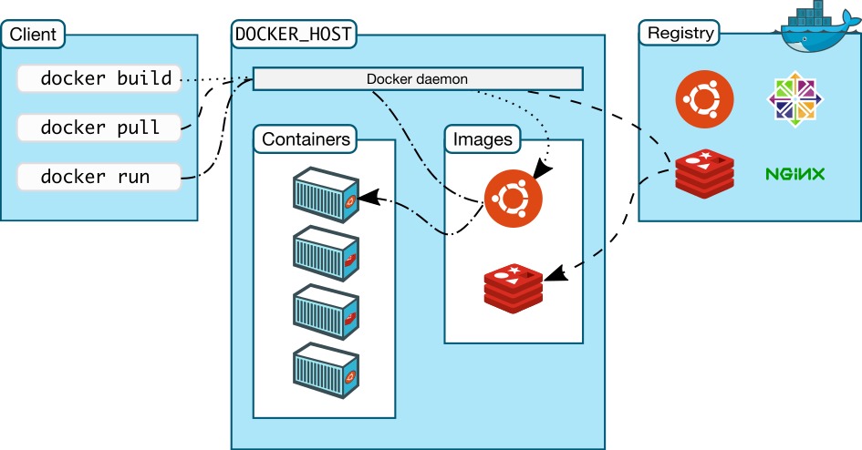 OpenStack 和当前Docker K8s的关系