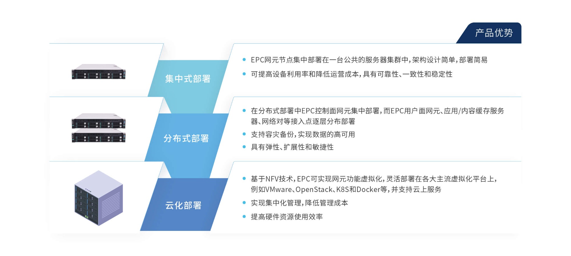 4G核心网, 4G EPC, 专网解决方案-IPLOOK