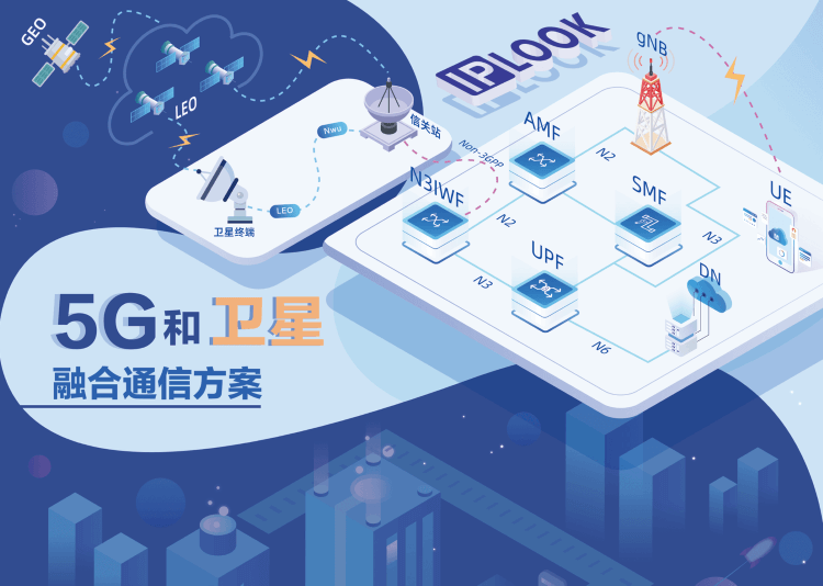 IPLOOK打造全覆盖、小成本低轨宽带卫星与5G/6G专网融合通信方案