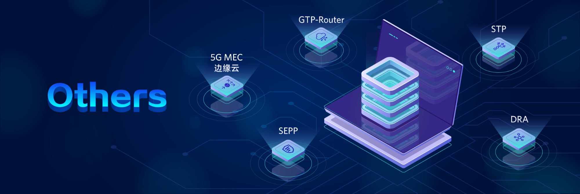 产品中心 - 爱浦路IPLOOK-5GC、EPC、IMS核心网提供商