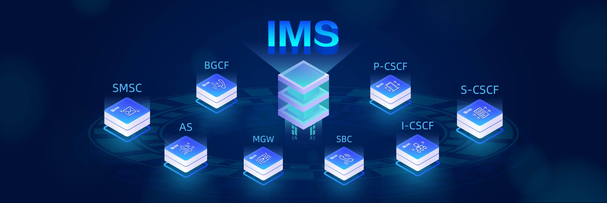 产品中心 - 爱浦路IPLOOK-5GC、EPC、IMS核心网提供商