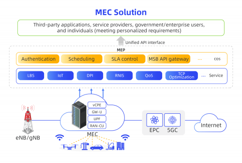 5G MEC边缘云，5GC NSSF，5G网络切片功能 | 爱浦路IPLOOK