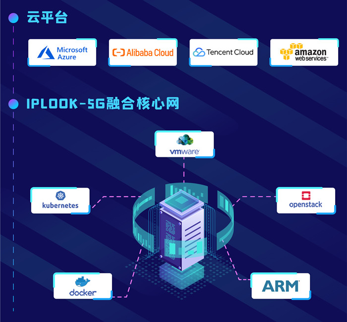 IPLOOK全国产化5GC通过泰尔实验室系统性能验证