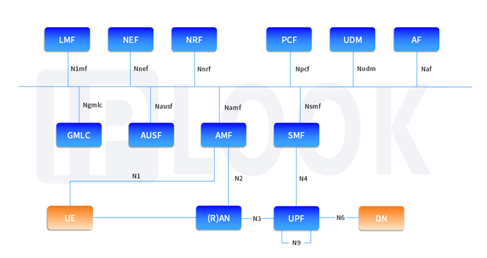 IPLOOK自研5G定位系统，实现通信服务和高精度定位功能一体化