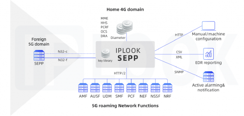SEPP 安全边缘保护代理