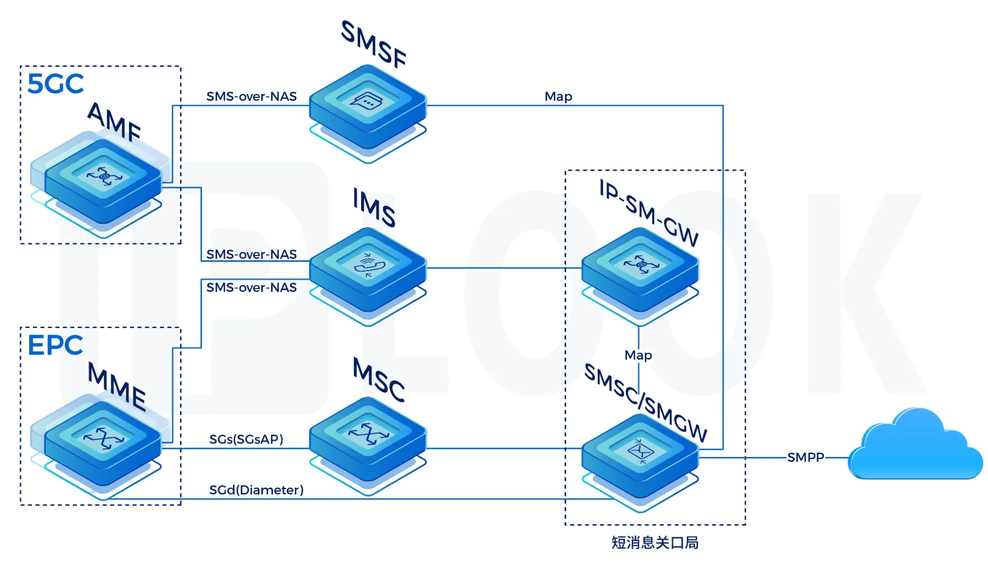 什么是SMSC？一文读懂短信中心的前世今生